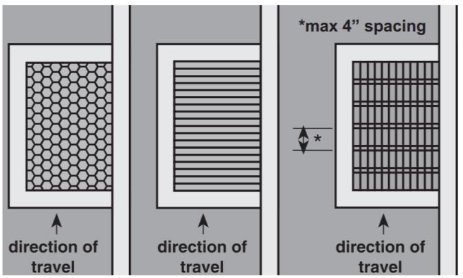 Bicycle Safety Guide and Countermeasure Selection System